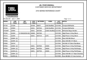 JBL - 4700 Series - Reference Chart - 4716A 4726A 4728AP 4730A 4731A ...